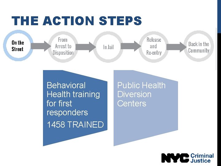 THE MAYORS TASKFORCE ON BEHAVIORAL HEALTH AND THE