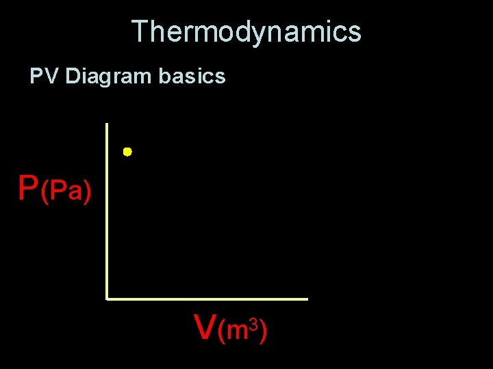 Thermodynamics AP Physics Notes 2010 2011 Thermodynamics Heat
