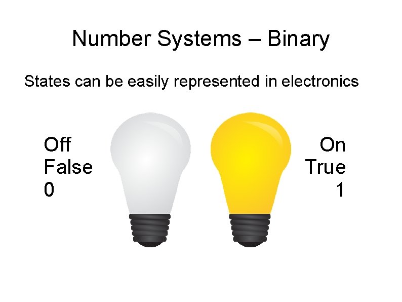 Introduction to Binary Why Bother with Binary This
