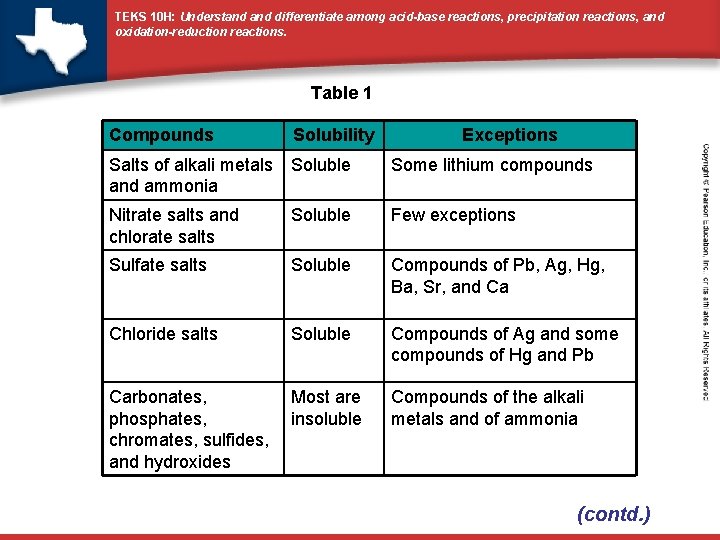 TEKS 10 H Understand differentiate among acidbase reactions