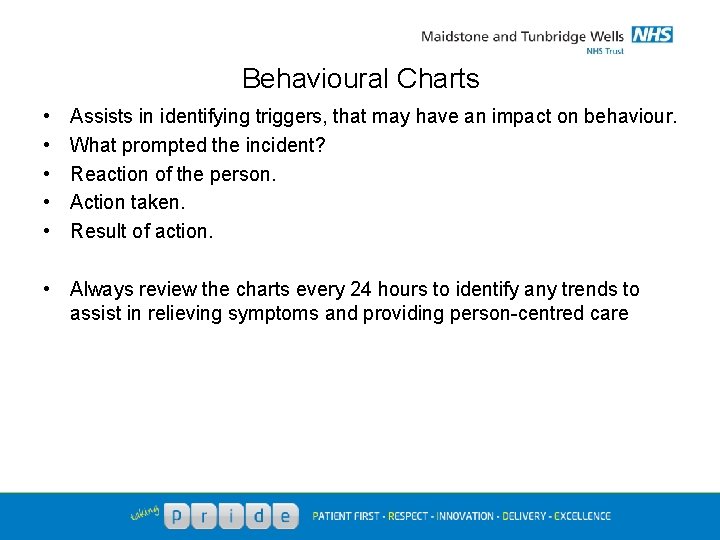 An Dementia Behaviours that Challenge Liz Champion Lead