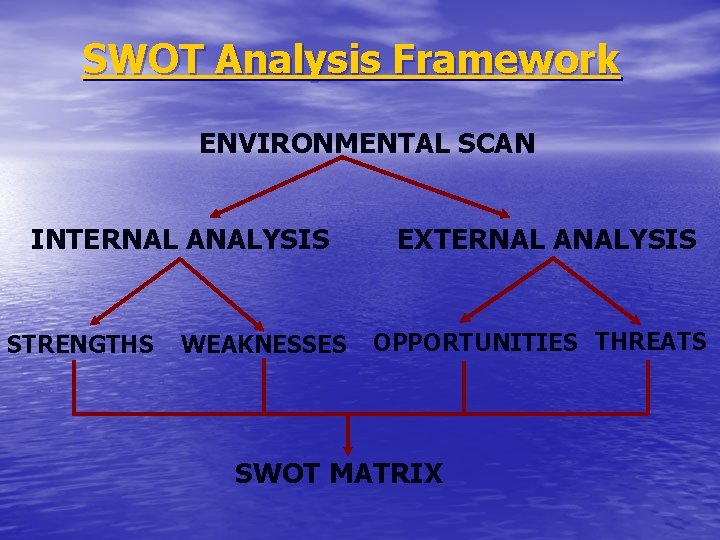 Case Analysis The Business Environment B 200 Understanding