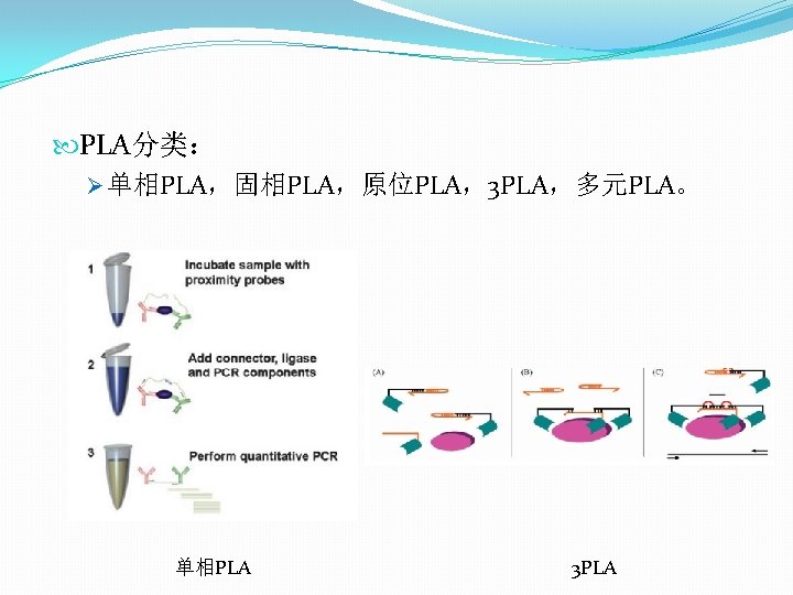 PLA PLA ULF Landegren2002 PDGFBB PLA 1 fmol