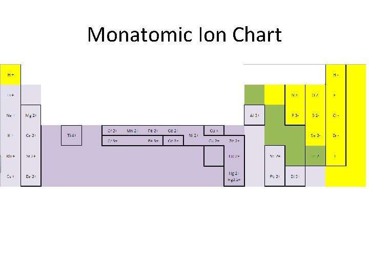 Ionic Compounds Formulas Names and Properties From Chemistry