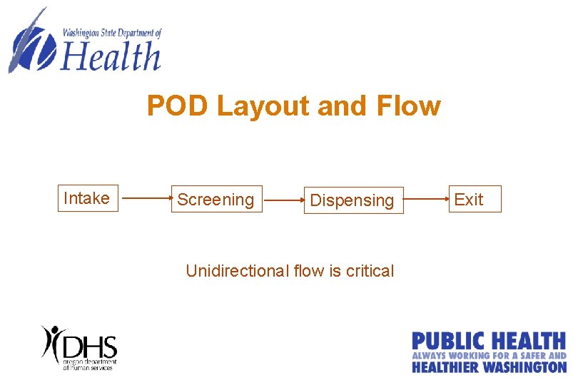 Point of Dispensing Operating a Medication Center Kathy