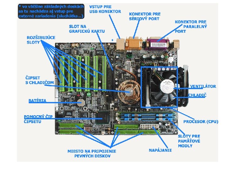 Zkladn doska PC Zkladn komponenty PC Zkladn doska