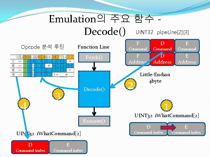 Windows Arm EmulatorSimulator Emulation Part DLL by C