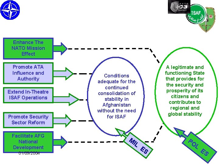 Facts Figures and Facilitation Interacting with the Decision