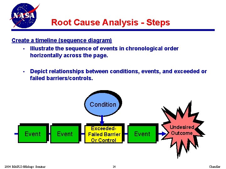Using Root Cause Analysis To Understand Failures Accidents