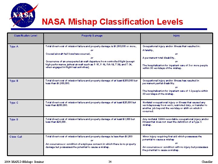 Using Root Cause Analysis To Understand Failures Accidents