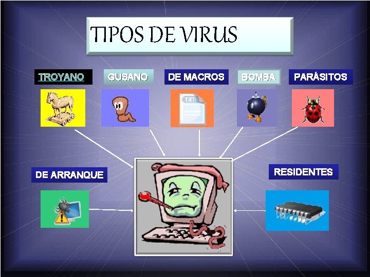 Virus informtico Prof Alberto Rivas Qu es un