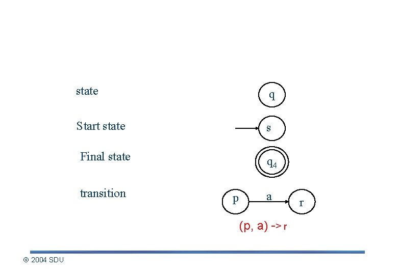 Lecture 2 2004 SDU Regular Language DFA deterministic