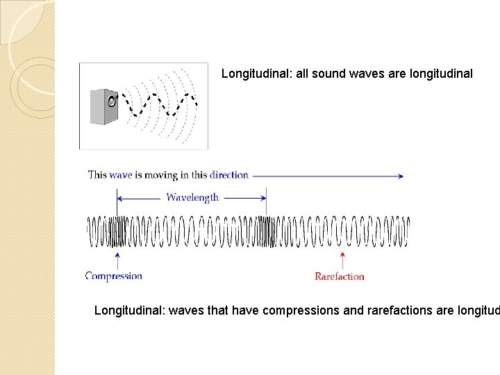 Wave practice Longitudinal all sound waves are longitudinal