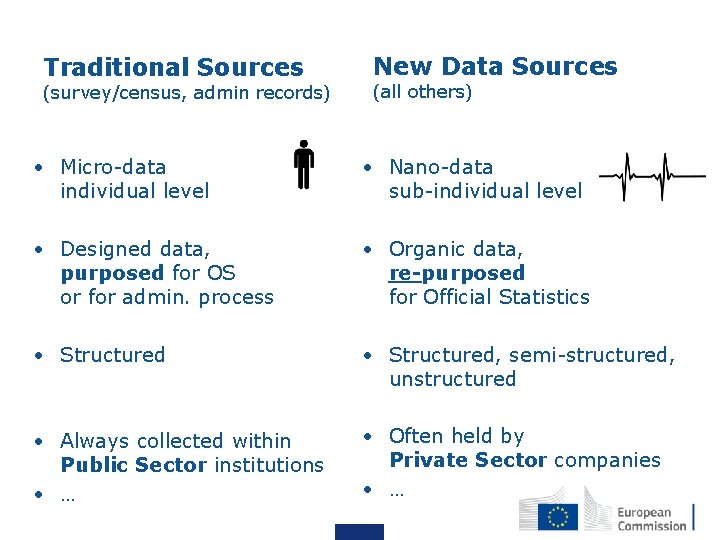 Trusted Smart Statistics principles Fabio Ricciato Eurostat Unit