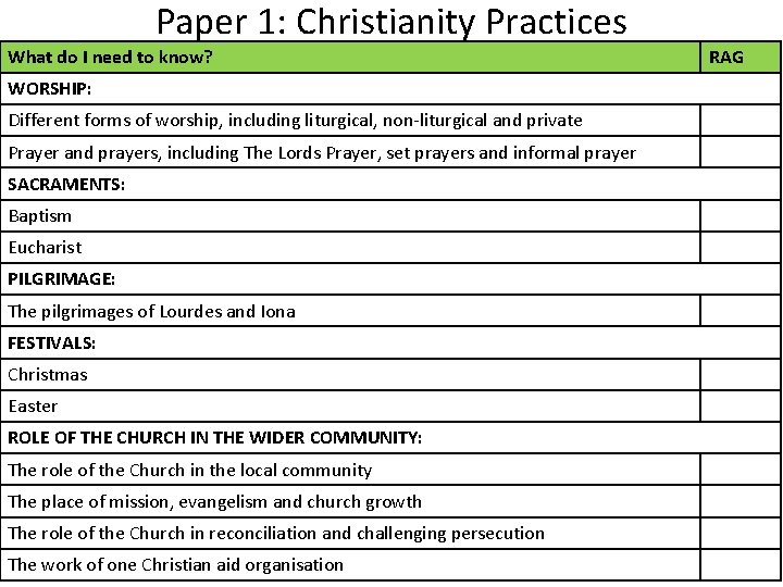 Paper 1 Christianity Beliefs and Teachings What do