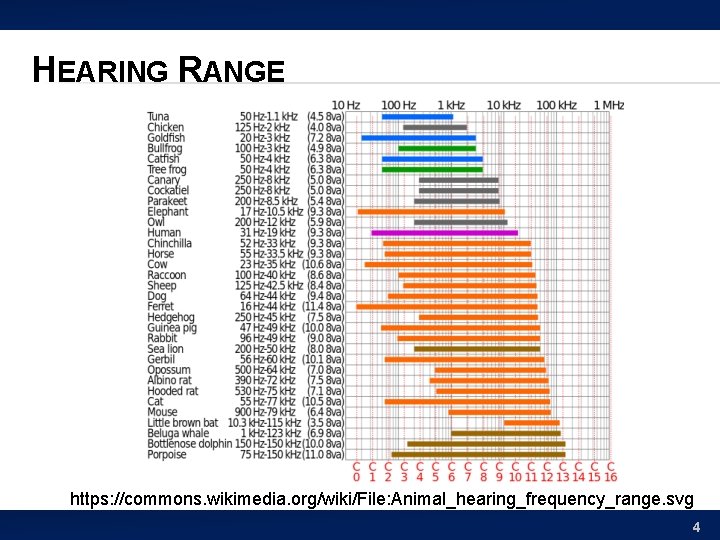 Lecture 08 Psychoacoustics ESE 150 DIGITAL AUDIO BASICS