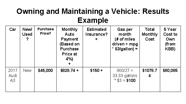 Owning Insuring and Maintaining a Vehicle Adapted from
