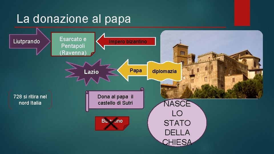 Longobardi contro franchi CORSO DI STORIA 2 METROPOLIS