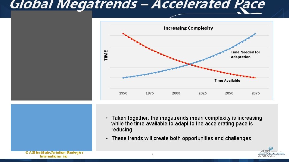Global Megatrends and Aviation The Path to FutureWise