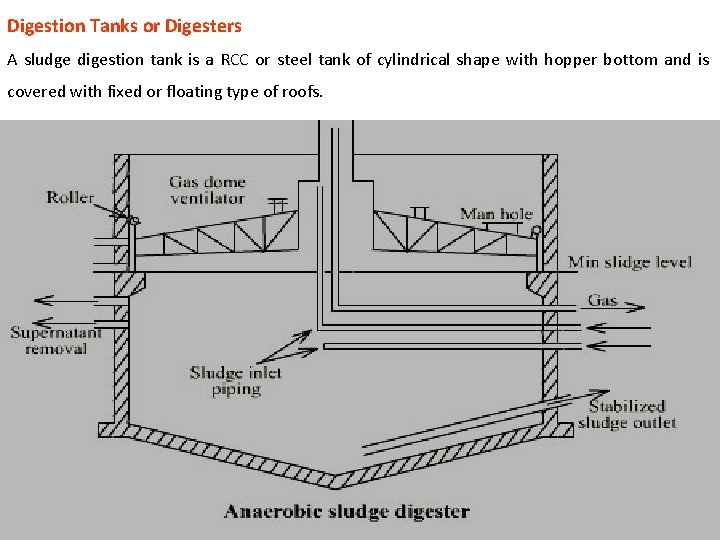 Sludge Management In all biological waste treatment processes