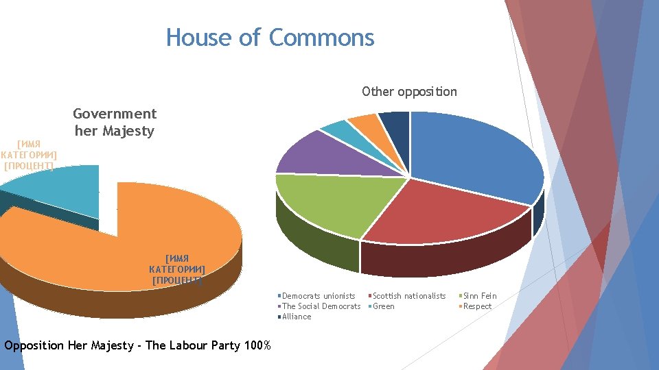 Parliament of the United Kingdom of Great Britain