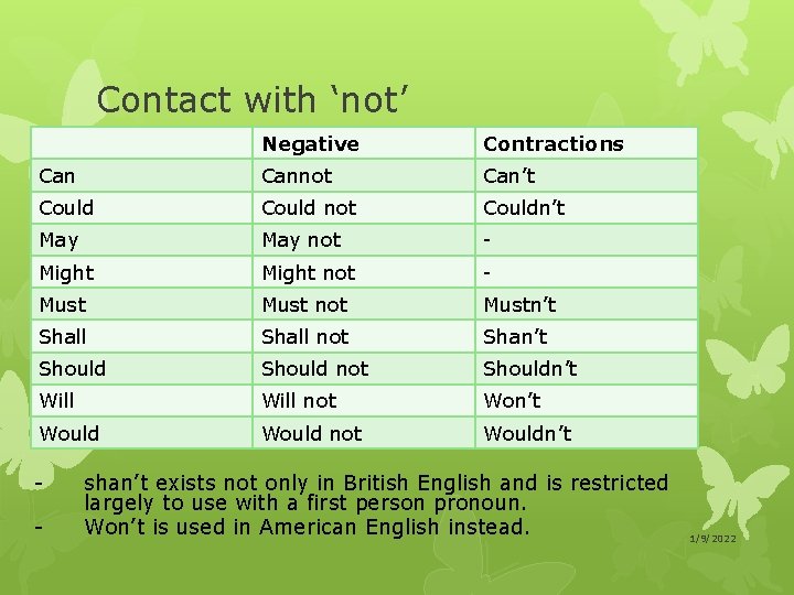 Grammar Chapter 14 Modal Verbs EESL 542 D