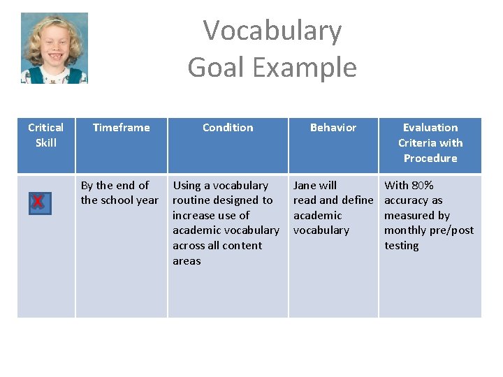 STRATEGIC GOAL SETTING Features of IEP Goals Observable