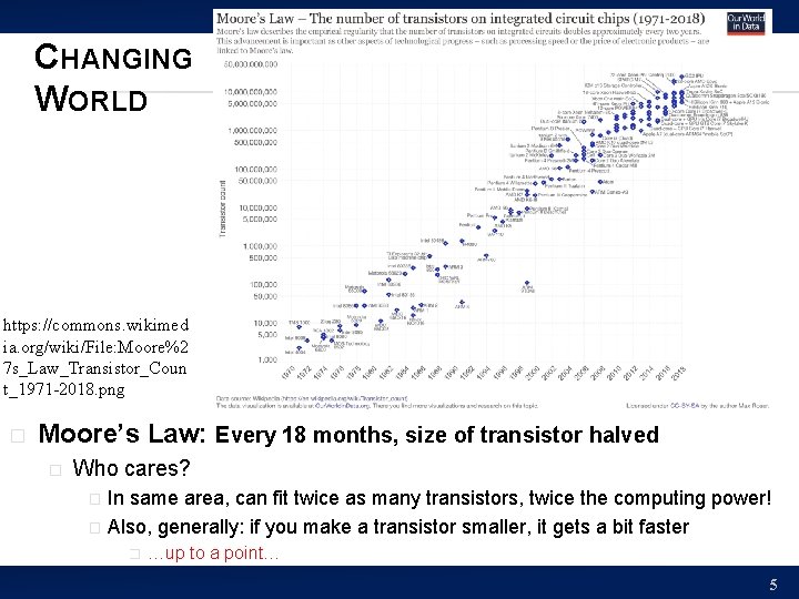Finish preclass Submit Learning Style Form Lecture starts