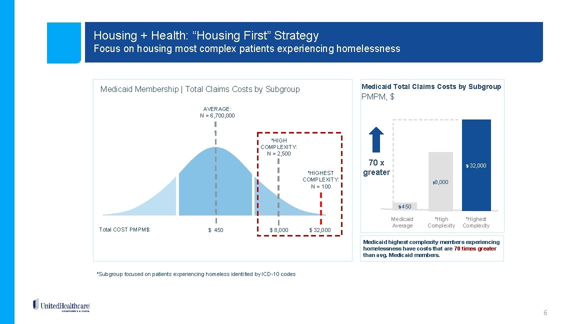 Ten Easy Steps Better Care at Lower Cost