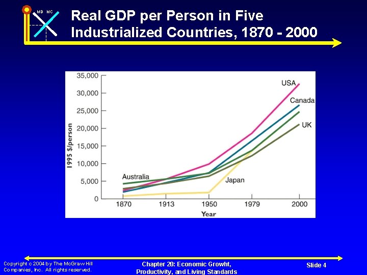 Economic Growth Productivity and Living Standards MB MC