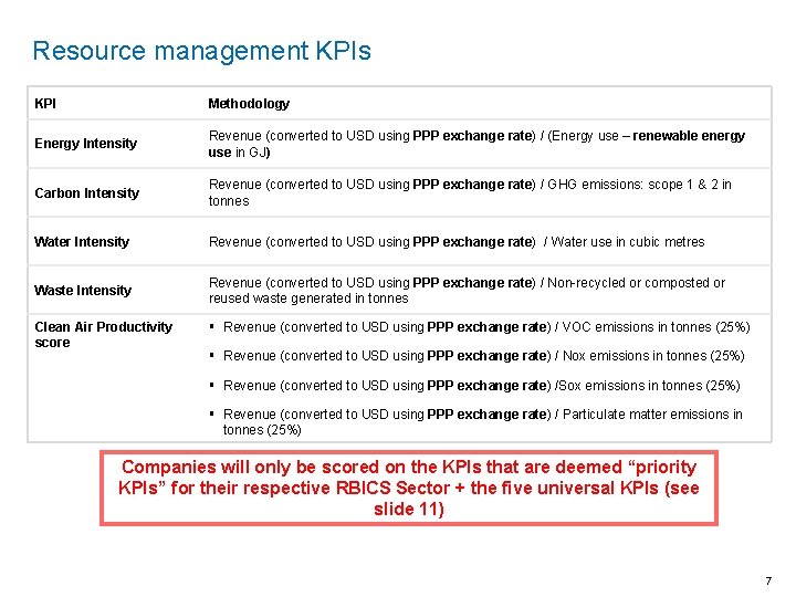 The 2018 Best 50 Overview of Methodology WWW