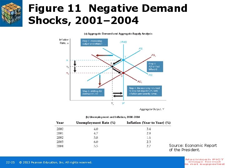 Chapter 22 Aggregate Demand Supply Analysis Aggregate Demand