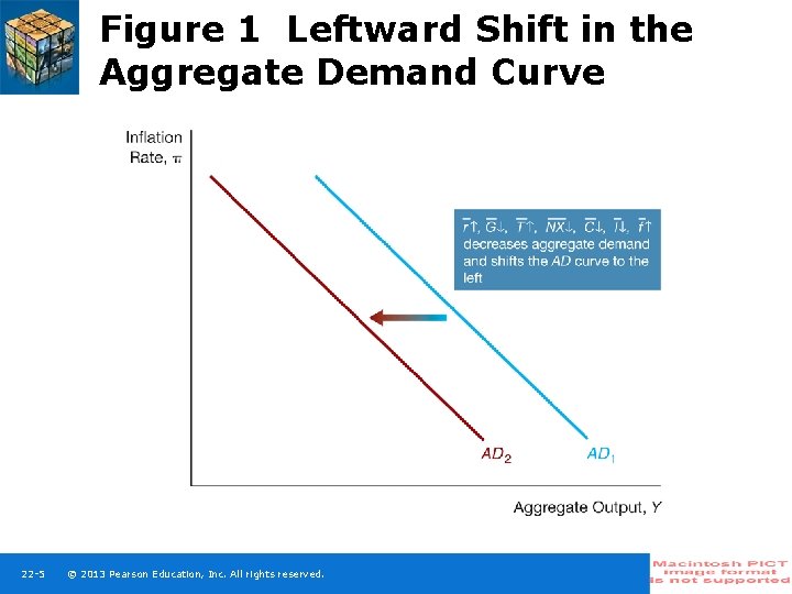 Chapter 22 Aggregate Demand Supply Analysis Aggregate Demand