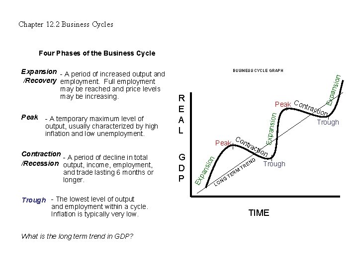 Chapter 12 2 Business Cycles Four Phases of