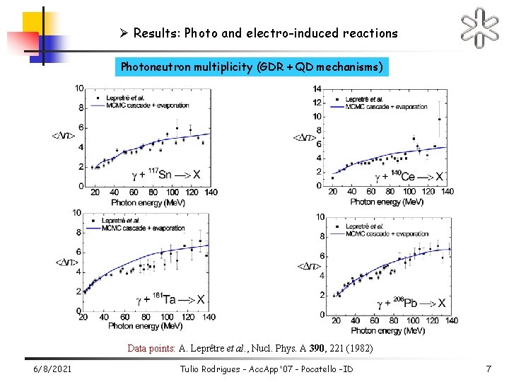 Multiple Particle and Cluster Emissions Following Intermediate Energy