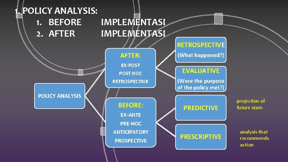 Planning evaluation AND THE PUBLIC INTEREST EP 2019