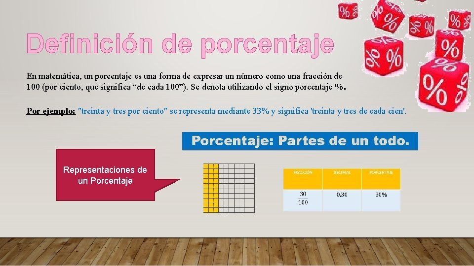 PORCENTAJE Profesora Yocelyn Valenzuela Barrera Asignatura Matemtica Nivel