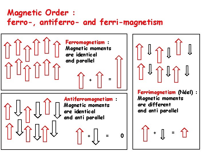 What is electronic spectroscopy Absorption of radiation leading