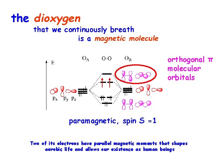 What is electronic spectroscopy Absorption of radiation leading