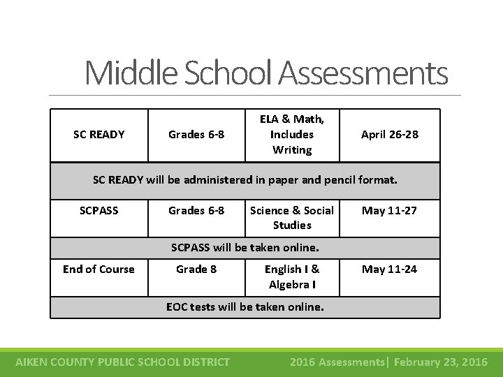 2016 State Assessments AIKEN COUNTY PUBLIC SCHOOL DISTRICT