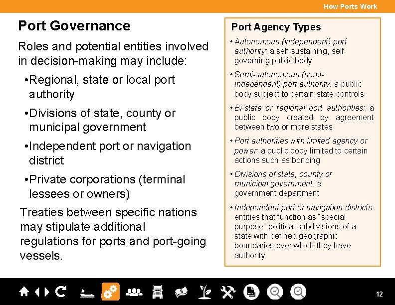 Ports Primer for Communities Module 1 An Overview
