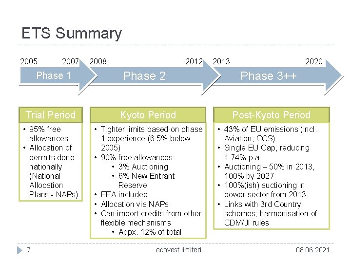 Living in a Carbonbased World CO 2 and
