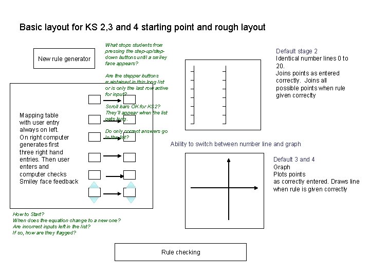 Basic layout for KS 2 3 and 4