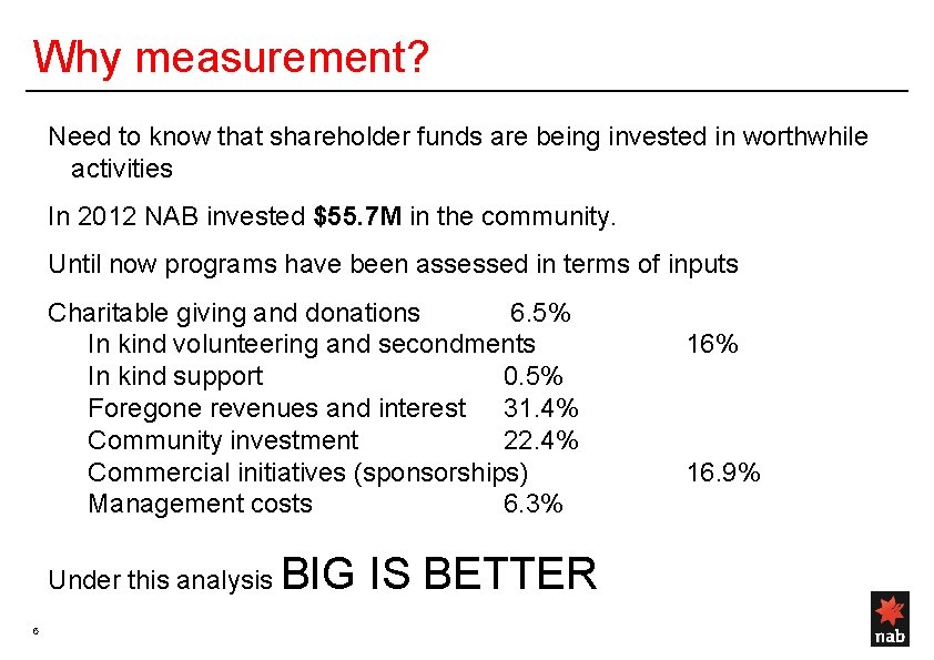 NAB measuring the social value of microfinance programs