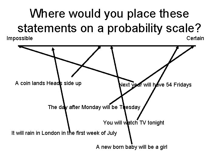Probability Understand the vocabulary and ideas of probability