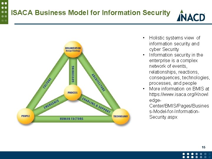 Risk Management Cyber Security Donald R Geiter Esquire