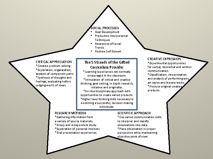 SOCIAL PROCESSES Goal Development Productive Interpersonal Techniques ...