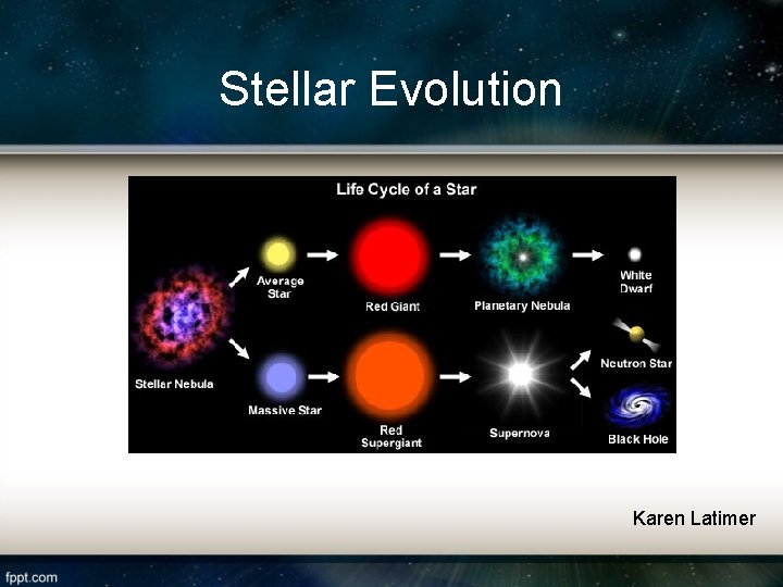 Stellar Evolution Karen Latimer Curriculum Connection SLO S