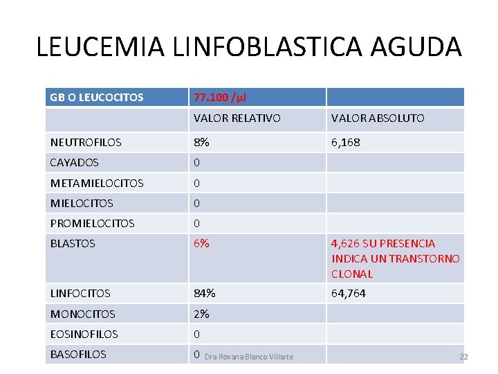 RECUENTO LEUCOCITARIO NEUTROFILOS EOSINFILOS BASOFILOS MONOCITOS ...