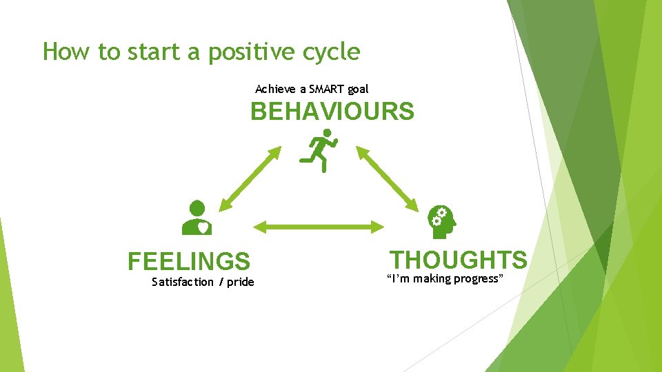 How to maximise your productivity The Researcher Toolkit